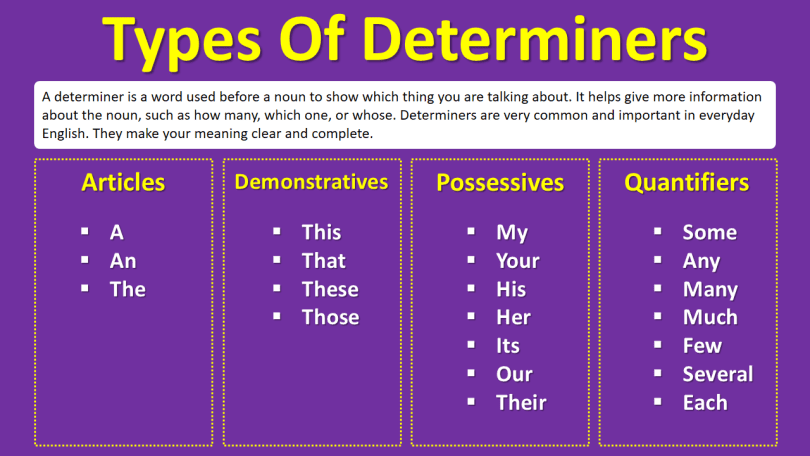 Clear Answer: What are Determiners? Definition and Examples - ilmvast
